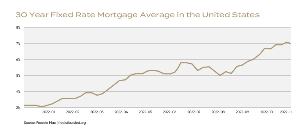 Temporary Buydowns: How to Afford a Home in this Market - Forefront